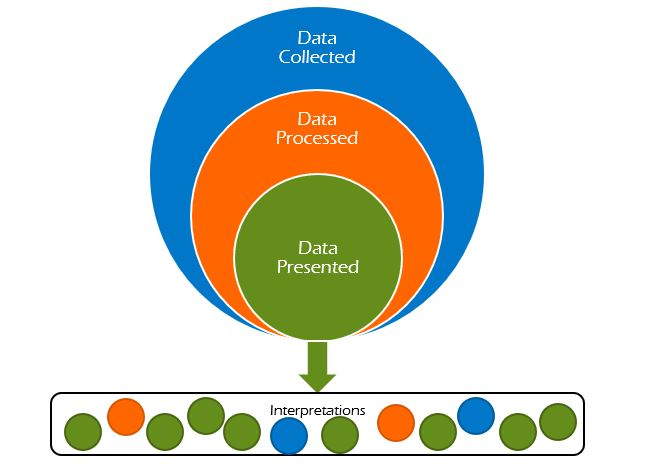 What Makes Data “Good”? | Snapshot Wisconsin